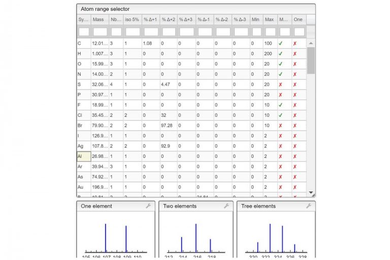 Molecular mass calculator - The ISIC- EPFL mstoolbox