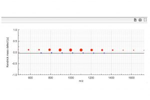 Polymer analysis by mass spectrometry - The ISIC- EPFL mstoolbox