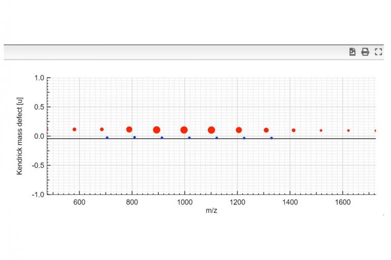 Polymer analysis by mass spectrometry - The ISIC- EPFL mstoolbox