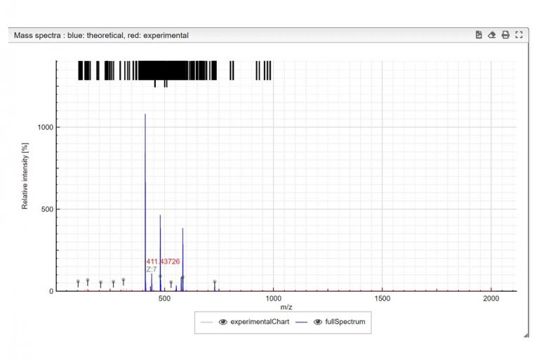 Analysis of complex mixtures with mass spectrometry - The ISIC- EPFL ...
