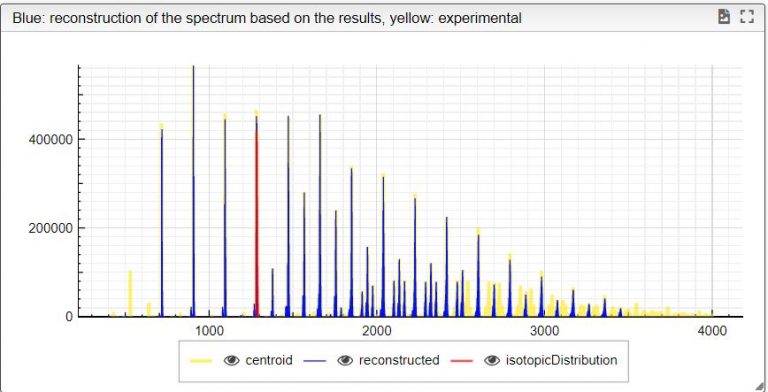 Aom2s for mass spectrometry oligonucleotide analysis - The ISIC- EPFL ...