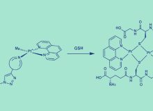 Test the new chemcalc web page! - Open access EPFL Mass Spectrometry tools