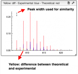 Molecular mass calculator - The ISIC- EPFL mstoolbox